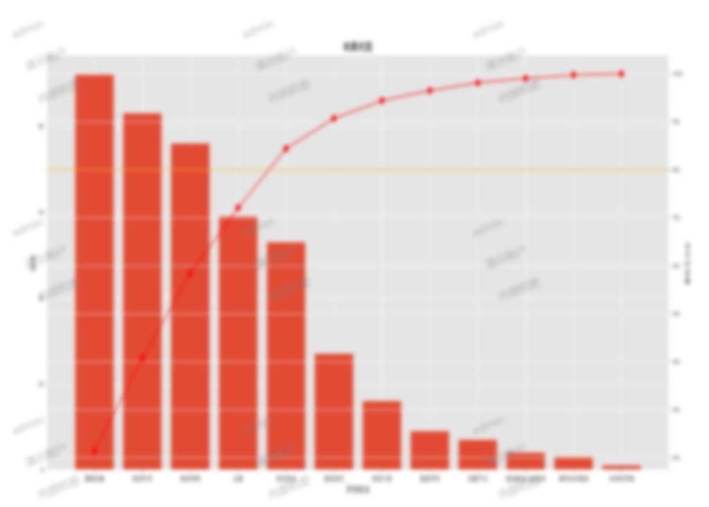 免费的在线spc（Statistical Process Control） 统计过程控制分析软件 | FlexibleBI